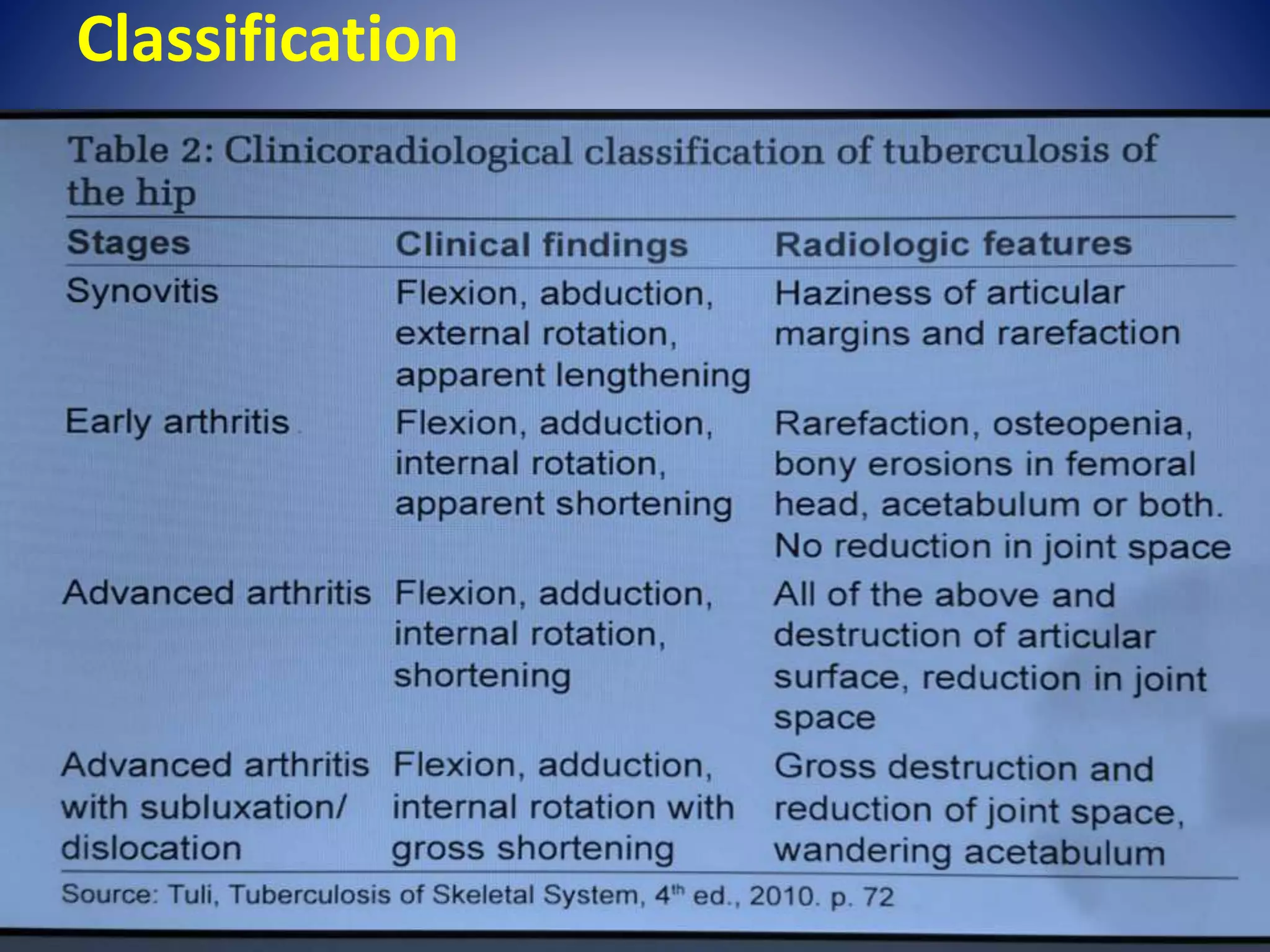 Tuberculosis of hip joint | PPTX