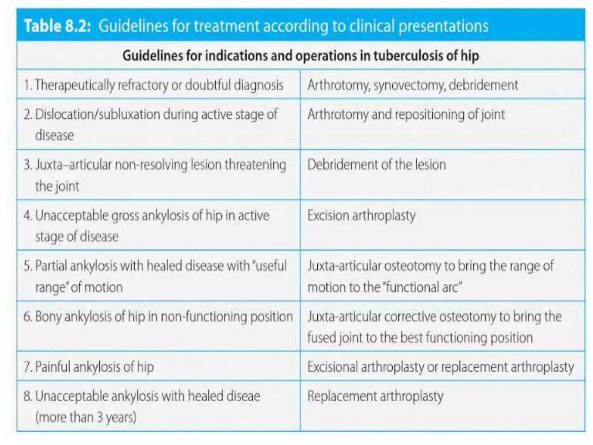 Tuberculosis of Hip joint and Management-30-06-2021.pptx