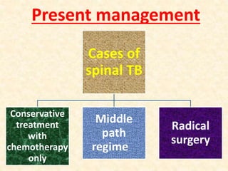 Tuberculosis of spine | PPTX