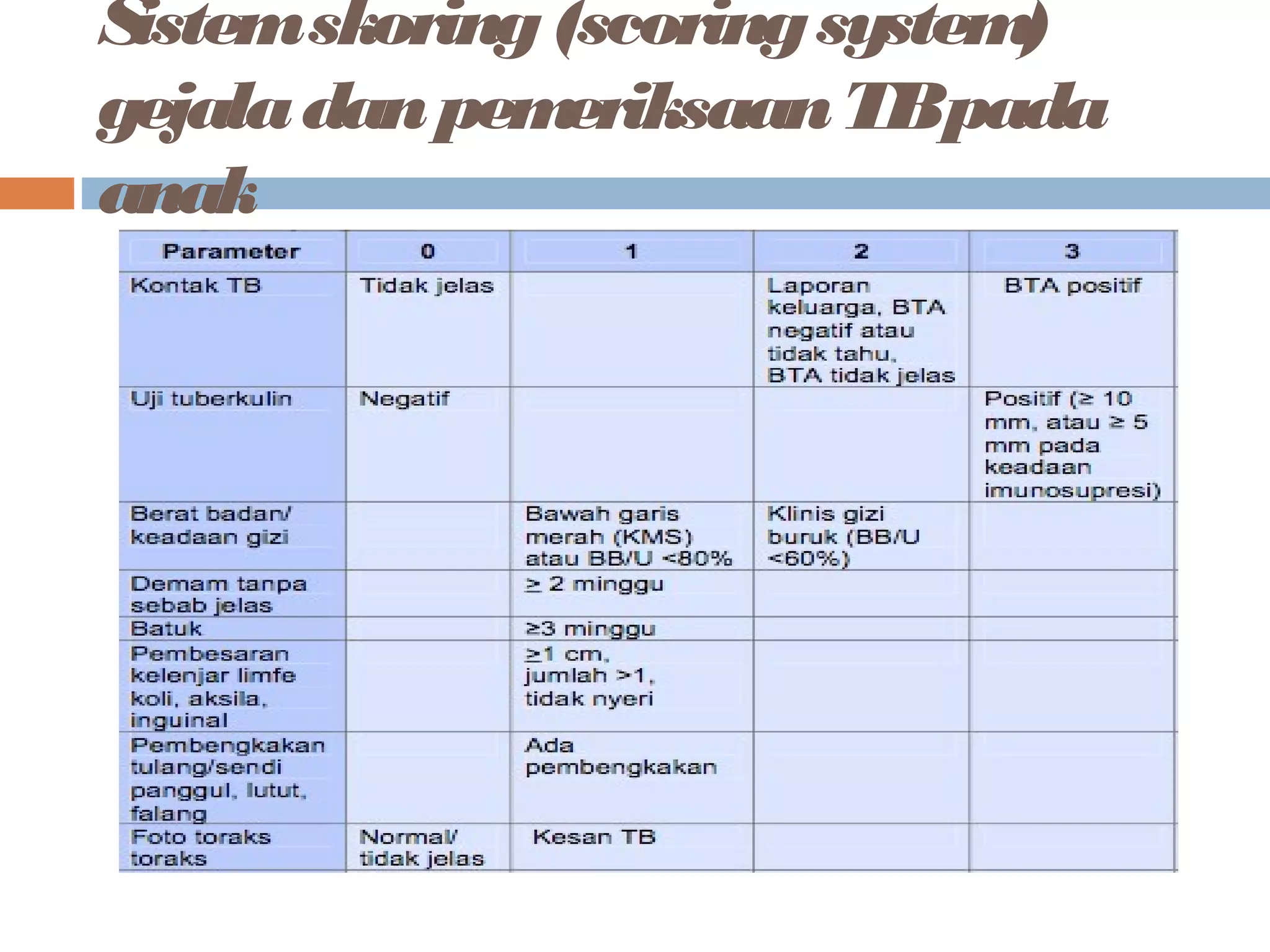 Tuberculosis pada anak | PPT