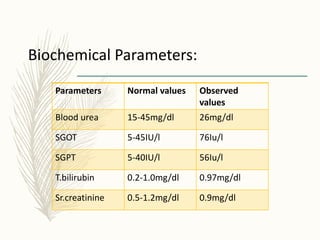 Tuberculosis ppt | PPT
