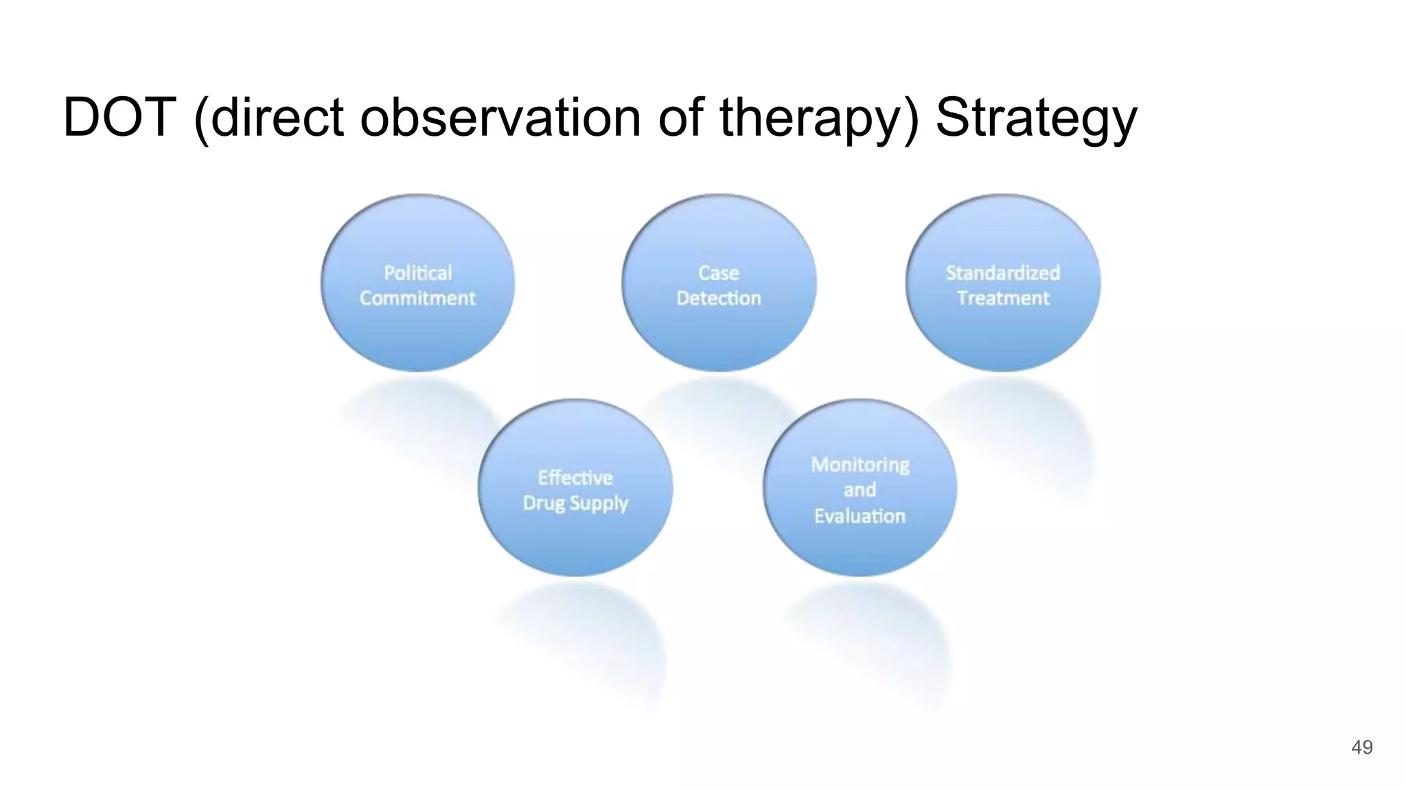 Tuberculosis (TB) - Public Health Presentation | PPTX