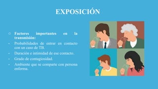 Tuberculosis pulmonar | PPT