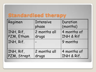 Tuberculosis | PPTX