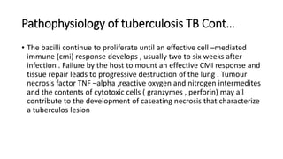 TUBERCULOSIS (TB)1.pptx