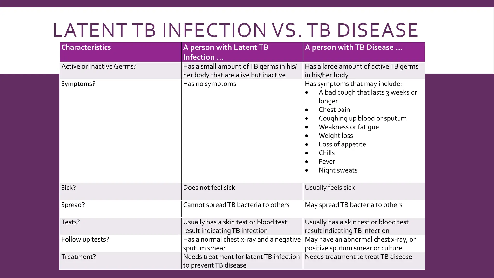 Tuberculosis (TB) Presentation details .pdf