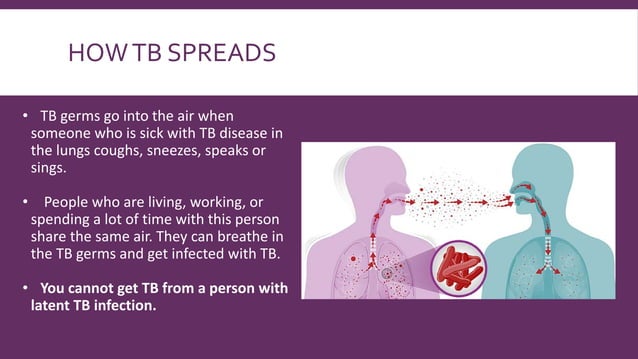 Tuberculosis (TB) Presentation details .pdf