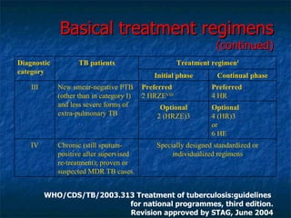 Tuberculosis treatment | PPT