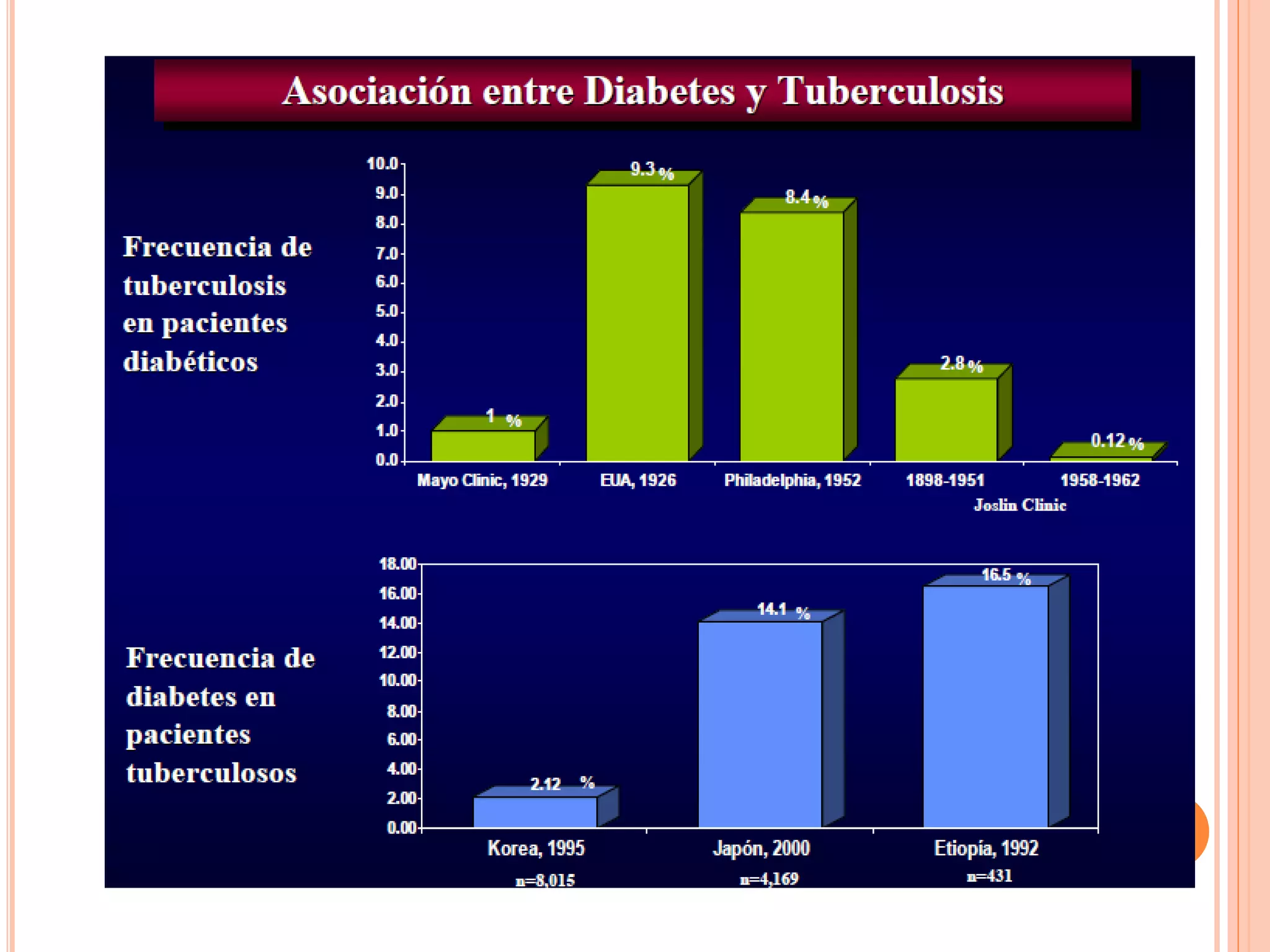 Tuberculosis y diabetes mellitus | PDF
