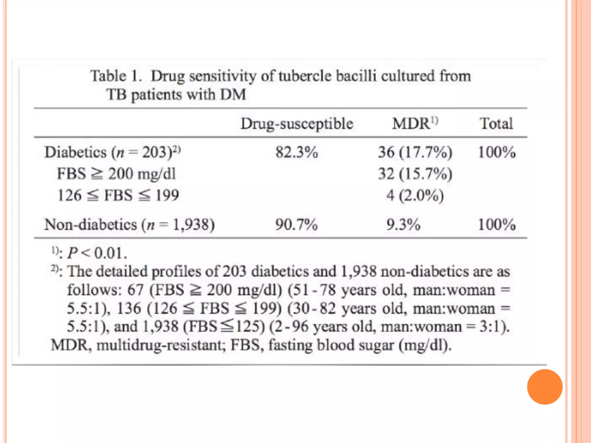 Tuberculosis y diabetes mellitus | PDF