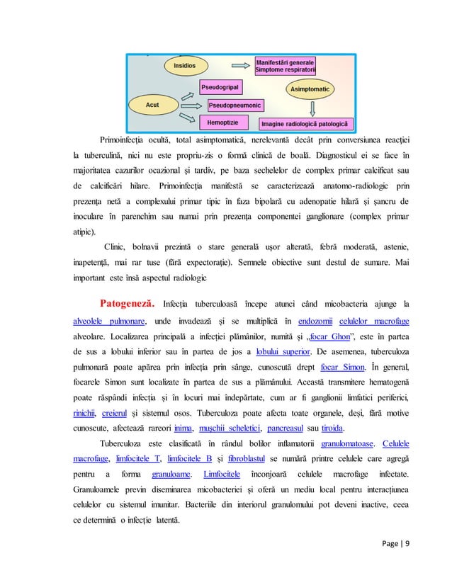 Tuberculoza | PDF