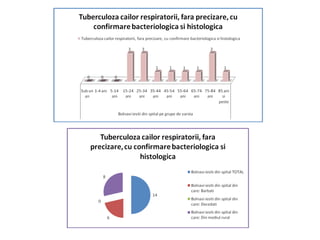 Tuberculoza problema de sanatate publica si management sanitar | PPT