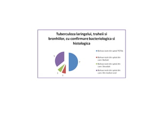 Tuberculoza problema de sanatate publica si management sanitar | PPT