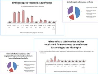 Tuberculoza problema de sanatate publica si management sanitar | PPT