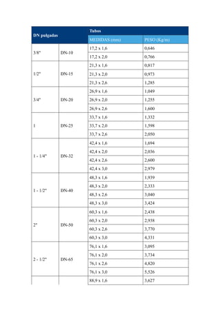Tuberia iso | PDF