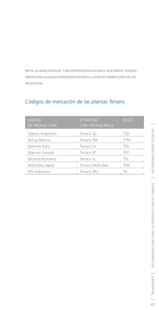 Tuberia produccion | PDF