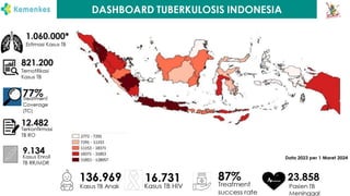 Evaluasi dan Monitoring Program TUBERKULOSIS.pptx