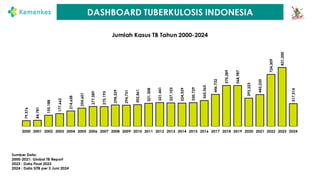 Evaluasi dan Monitoring Program TUBERKULOSIS.pptx
