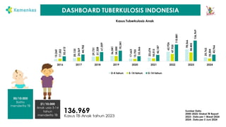 Evaluasi dan Monitoring Program TUBERKULOSIS.pptx