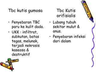 Tuberkulosis kutis | PPT