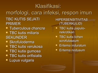 Tuberkulosis kutis | PPT