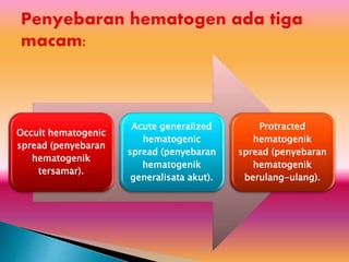 Tuberkulosis milier (milliary tb) dosen pkk ibu sri | PPTX