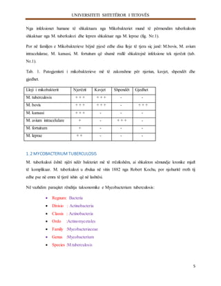 Tuberkulozi arxhend sopa | DOCX