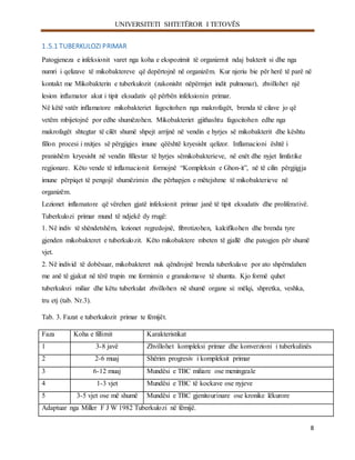 Tuberkulozi arxhend sopa | DOCX