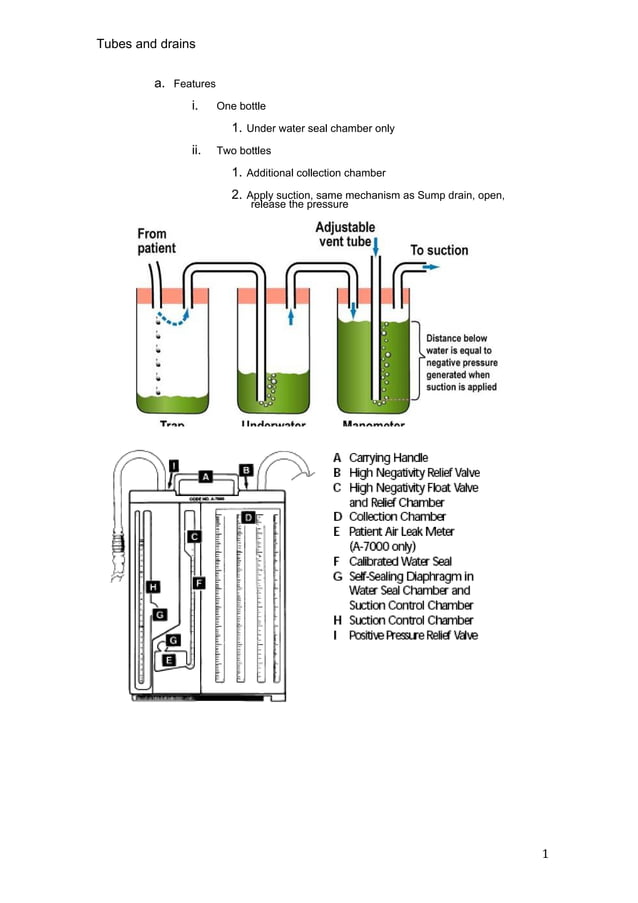 Tubes and Drains | PDF