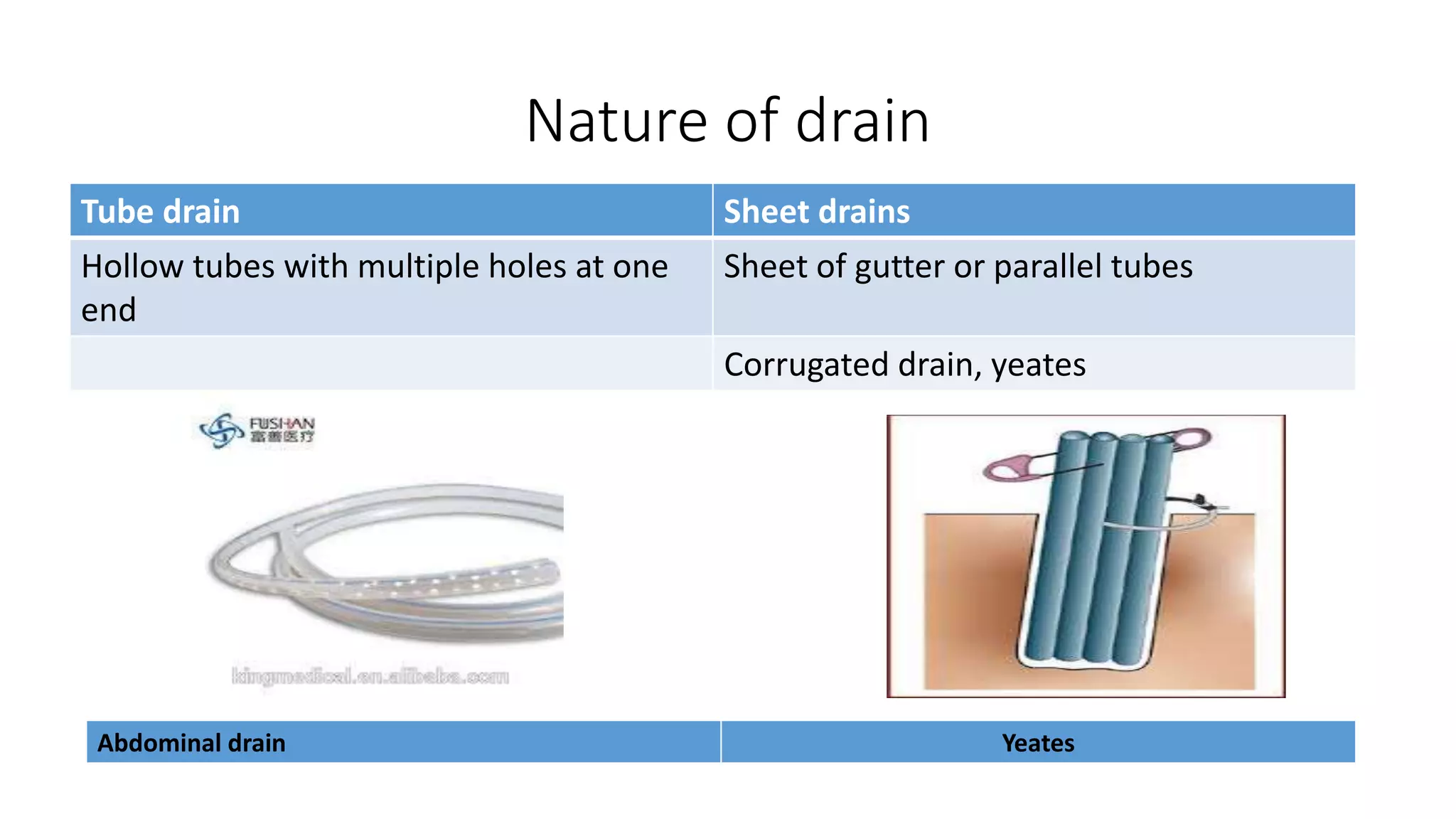 Tubes and drains | PPTX