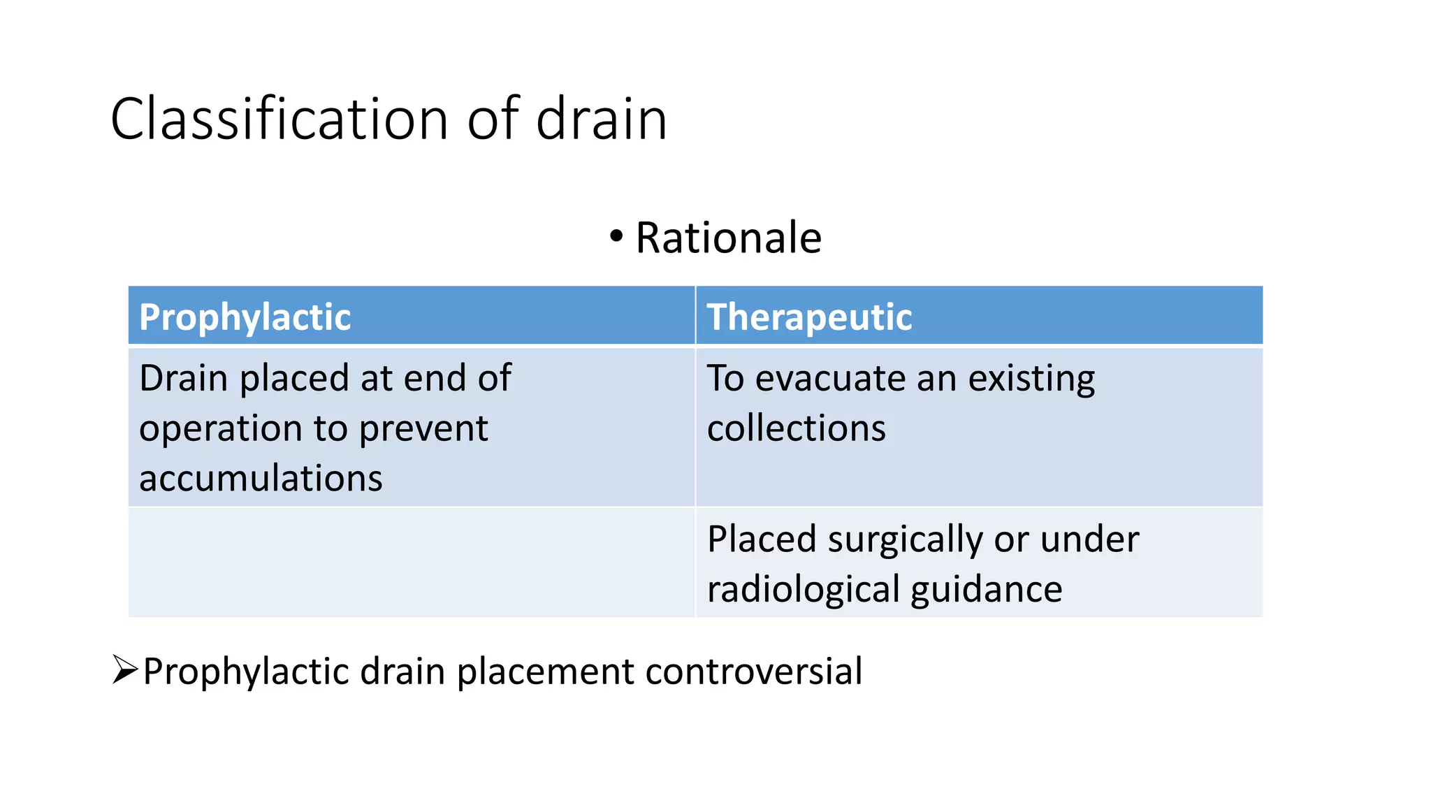Tubes and drains | PPTX