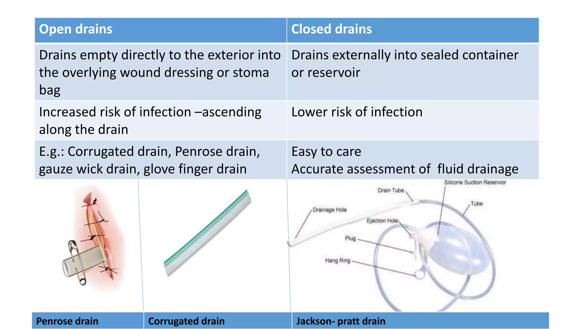 Tubes and drains | PPTX