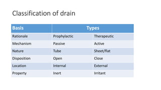 Tubes and drains | PPTX