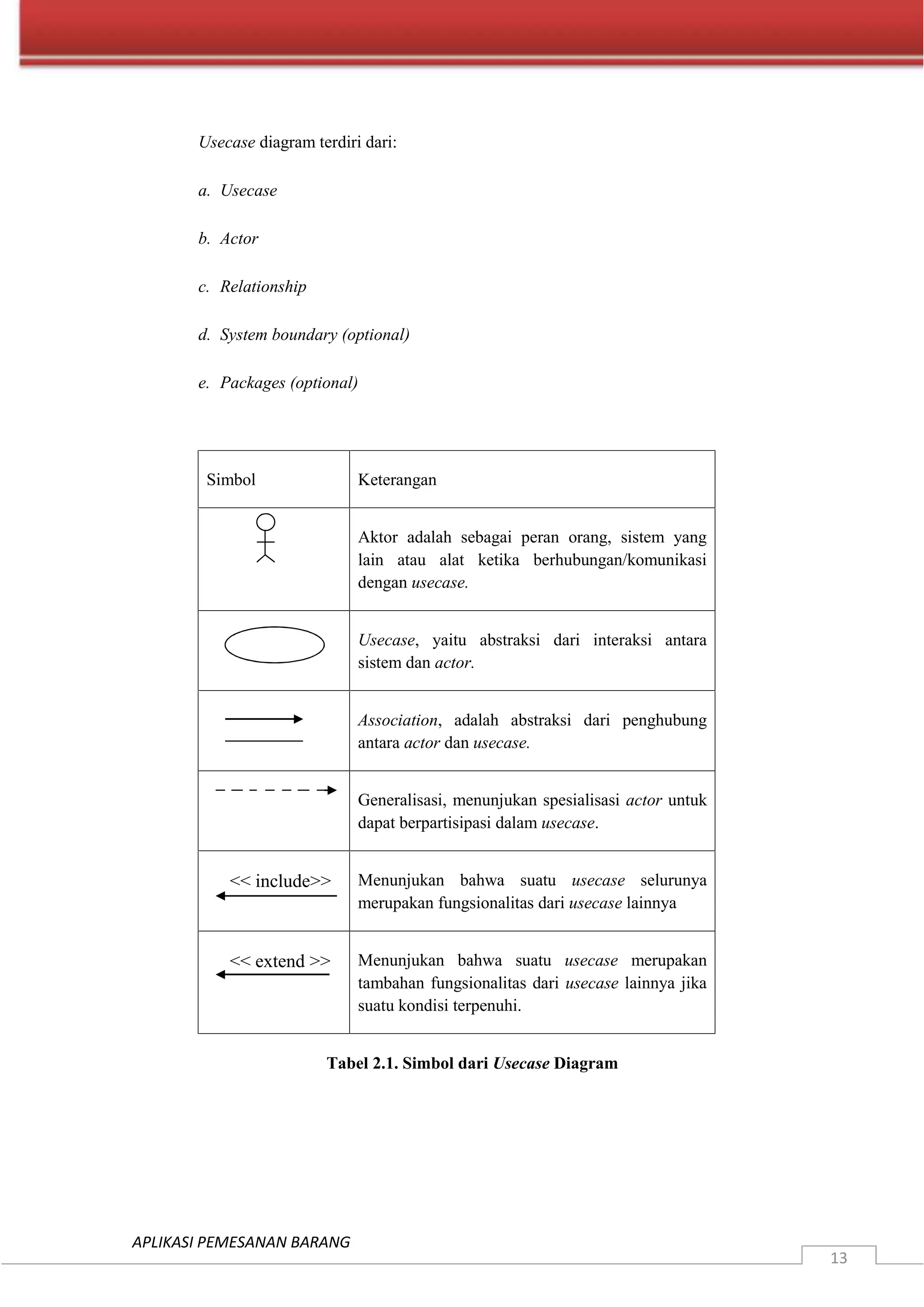 SIstem Informasi Pemesanan Barang - Wulanda Anggoro | PDF