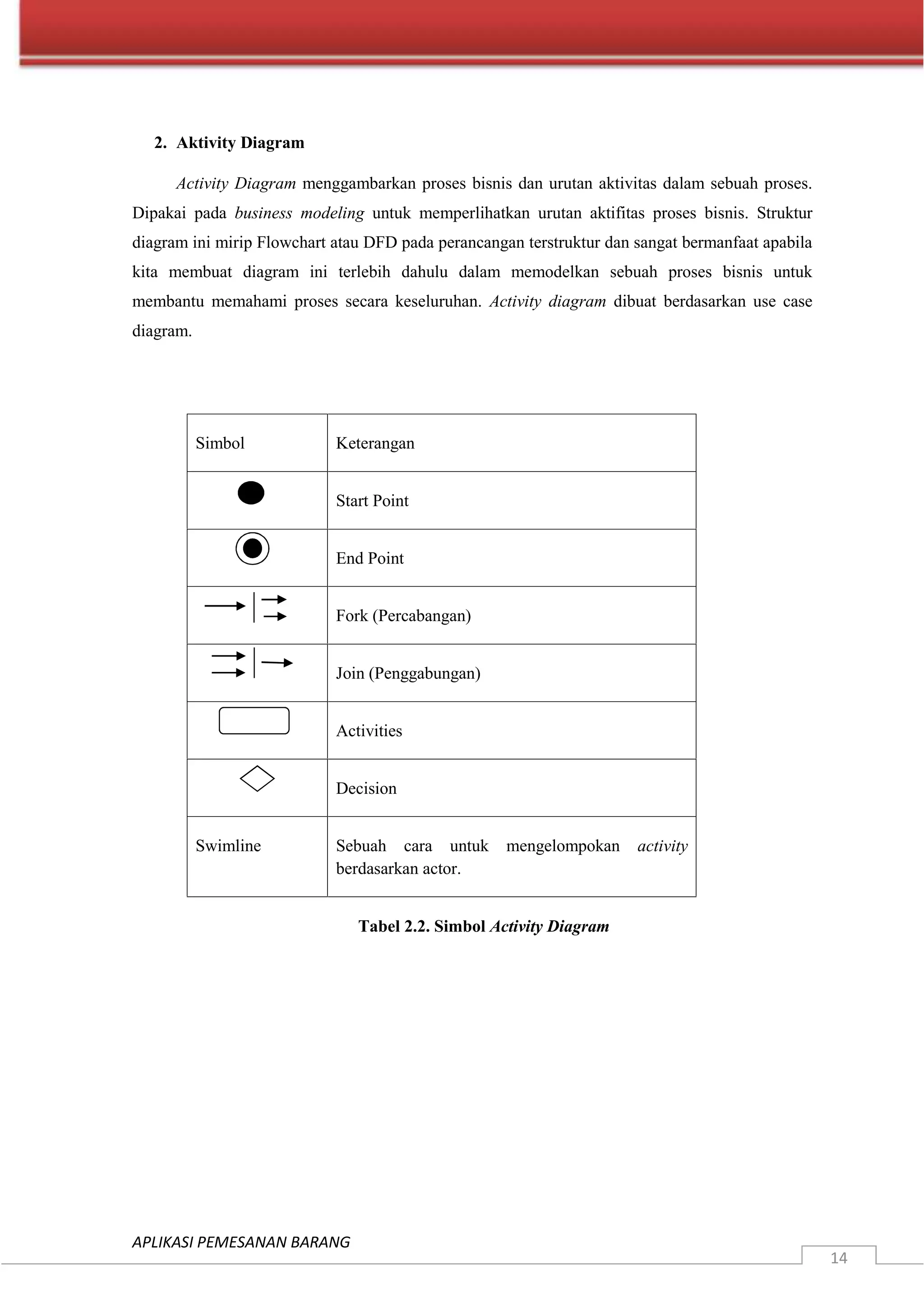 SIstem Informasi Pemesanan Barang - Wulanda Anggoro | PDF