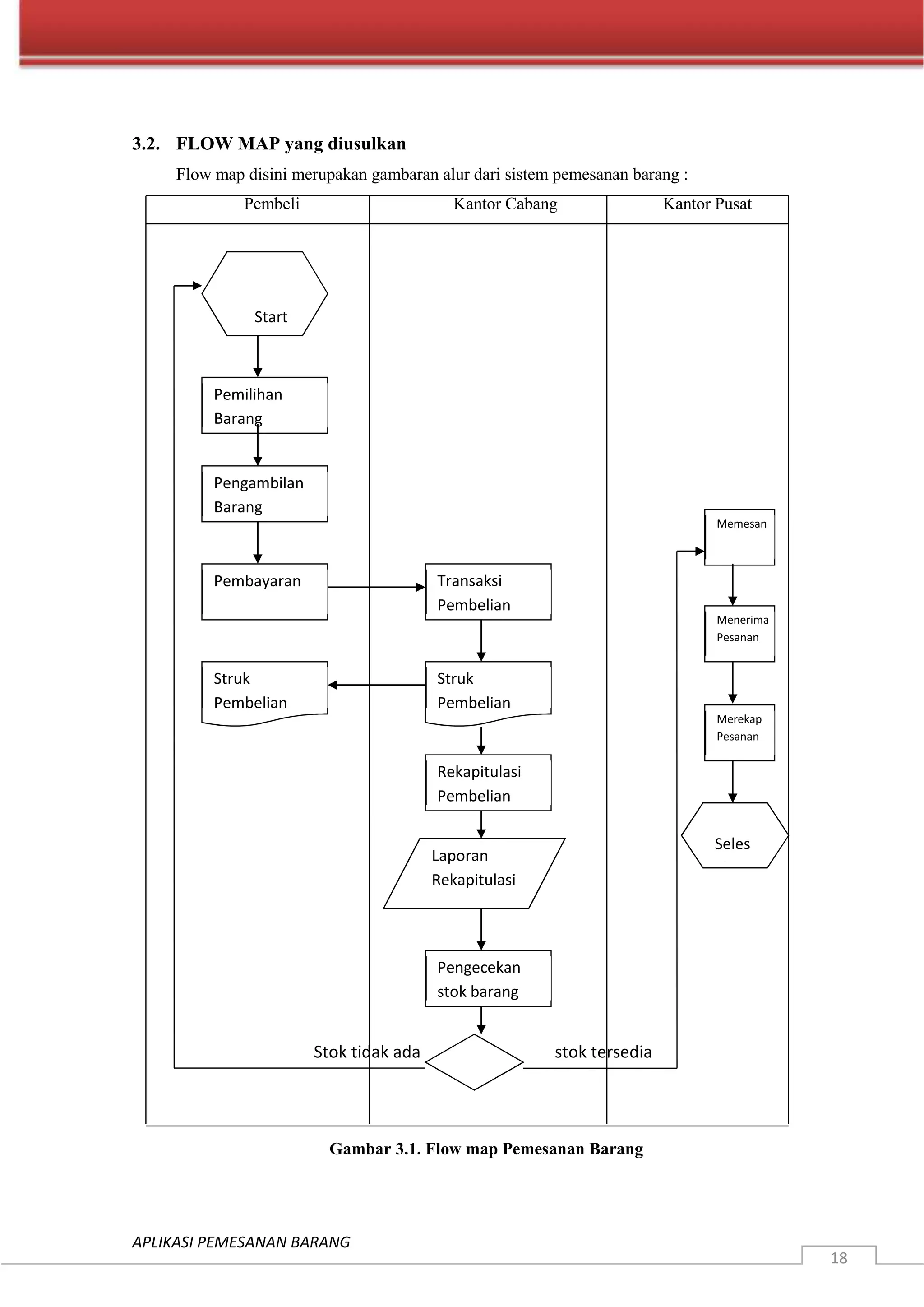 SIstem Informasi Pemesanan Barang - Wulanda Anggoro | PDF