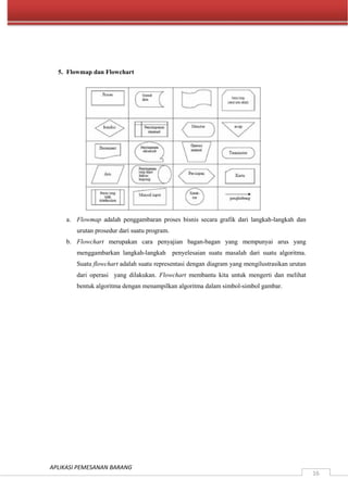 SIstem Informasi Pemesanan Barang - Wulanda Anggoro | PDF