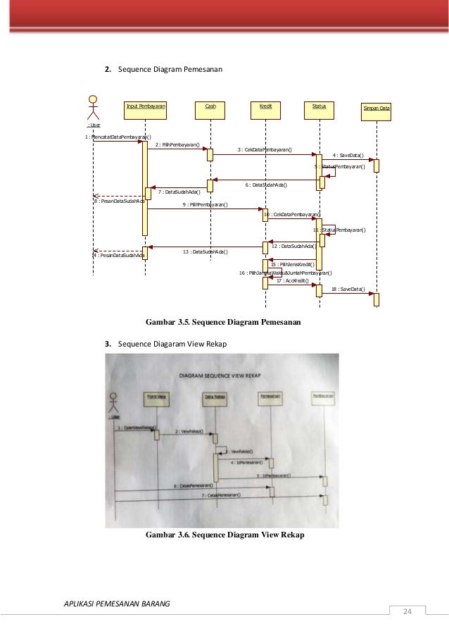 SIstem Informasi Pemesanan Barang - Wulanda Anggoro