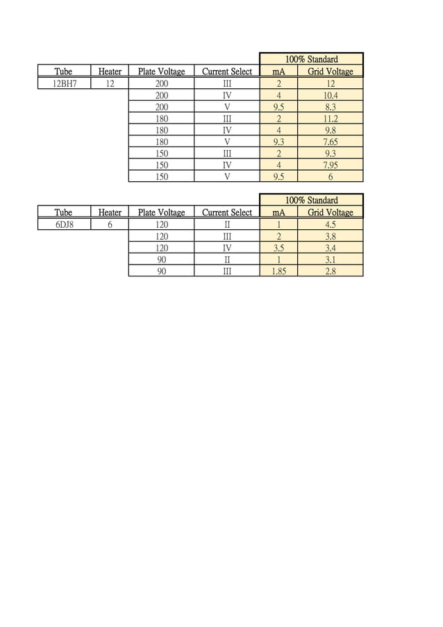 Tube Chart for Dummy Tube Tester | PDF