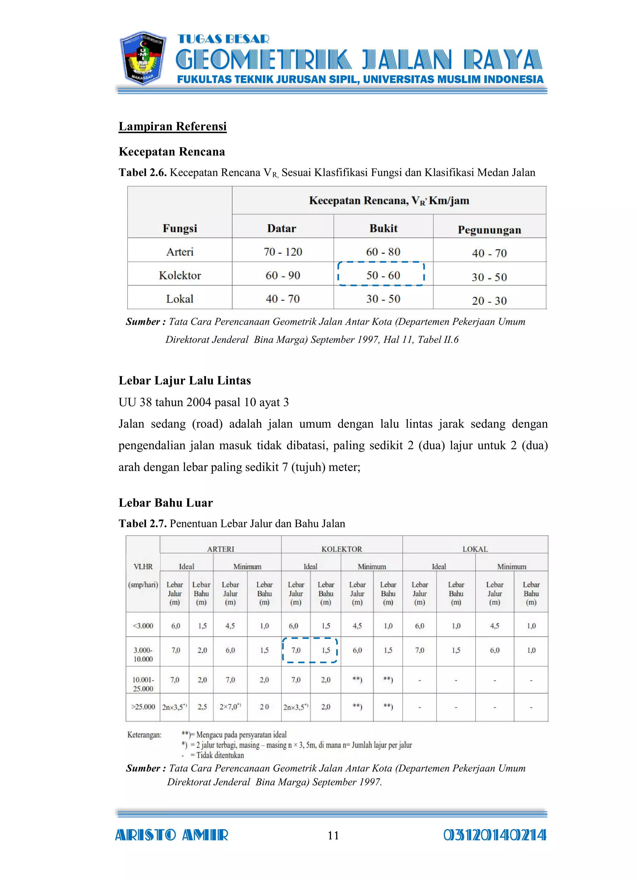 TUGAS BESAR GEOMETRIK JALAN RAYA | PDF