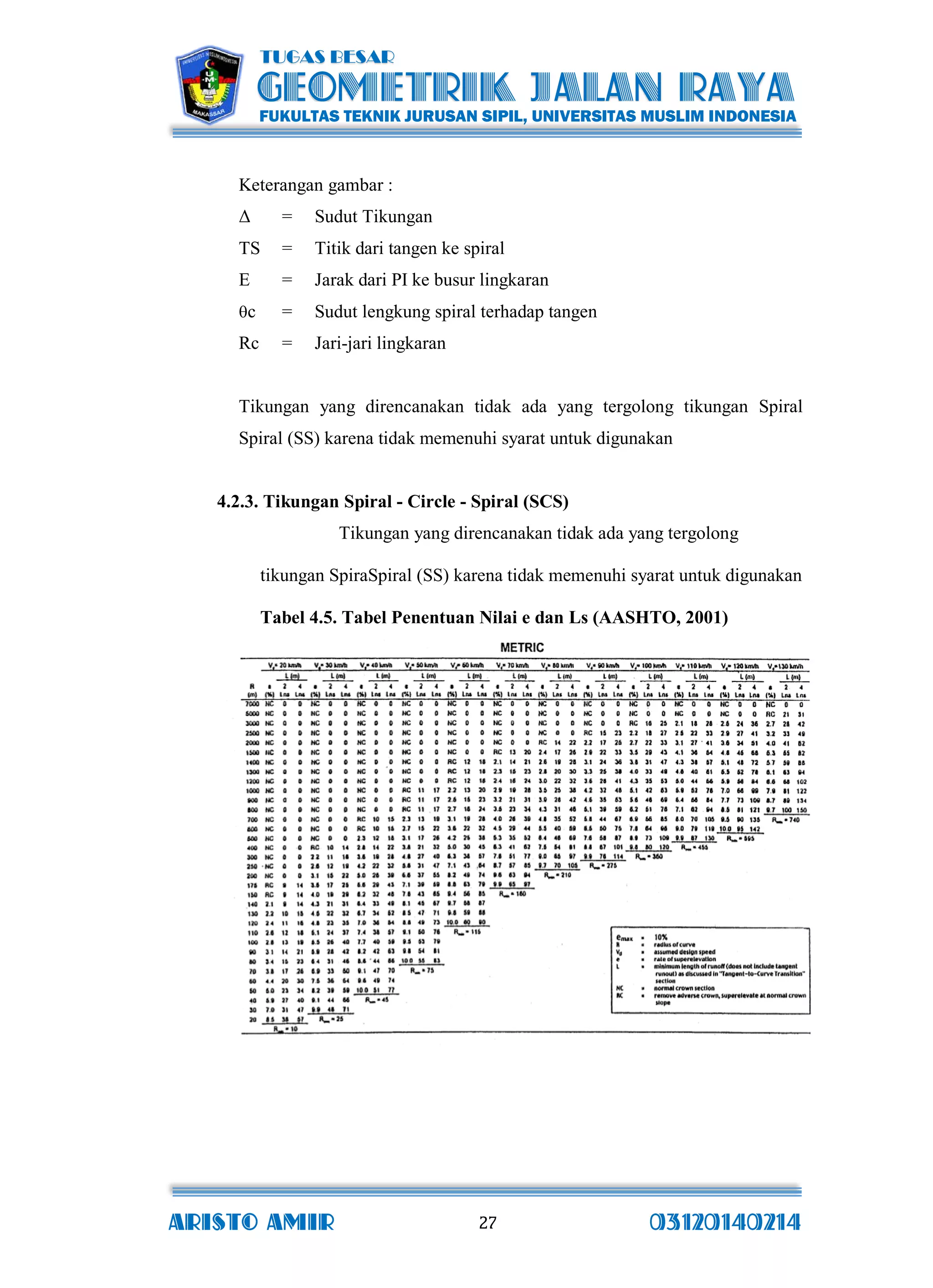TUGAS BESAR GEOMETRIK JALAN RAYA | PDF