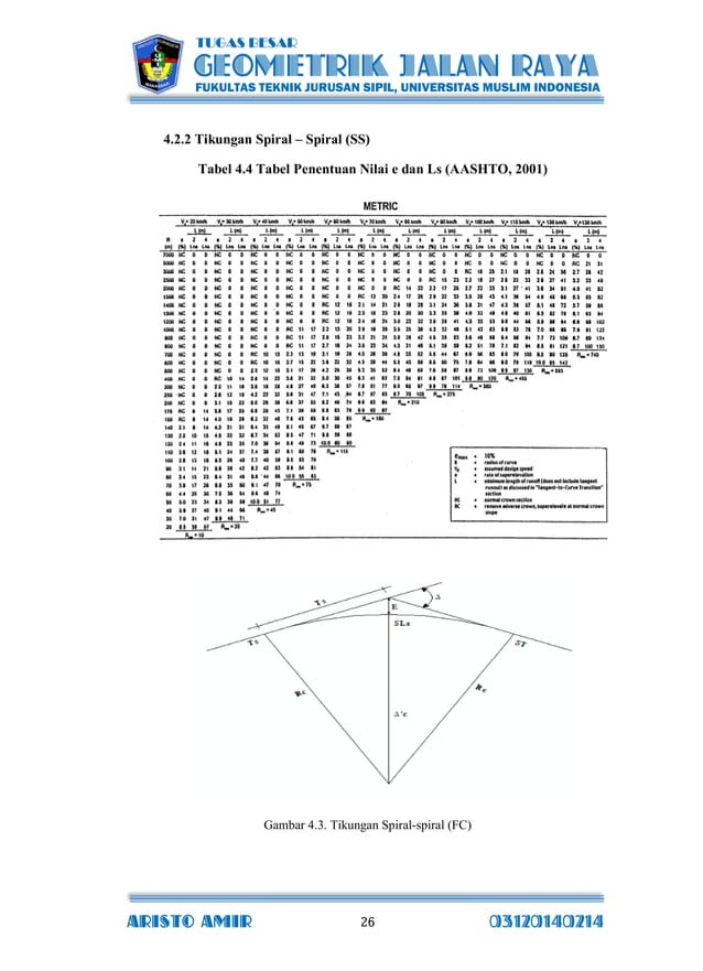 TUGAS BESAR GEOMETRIK JALAN RAYA | PDF