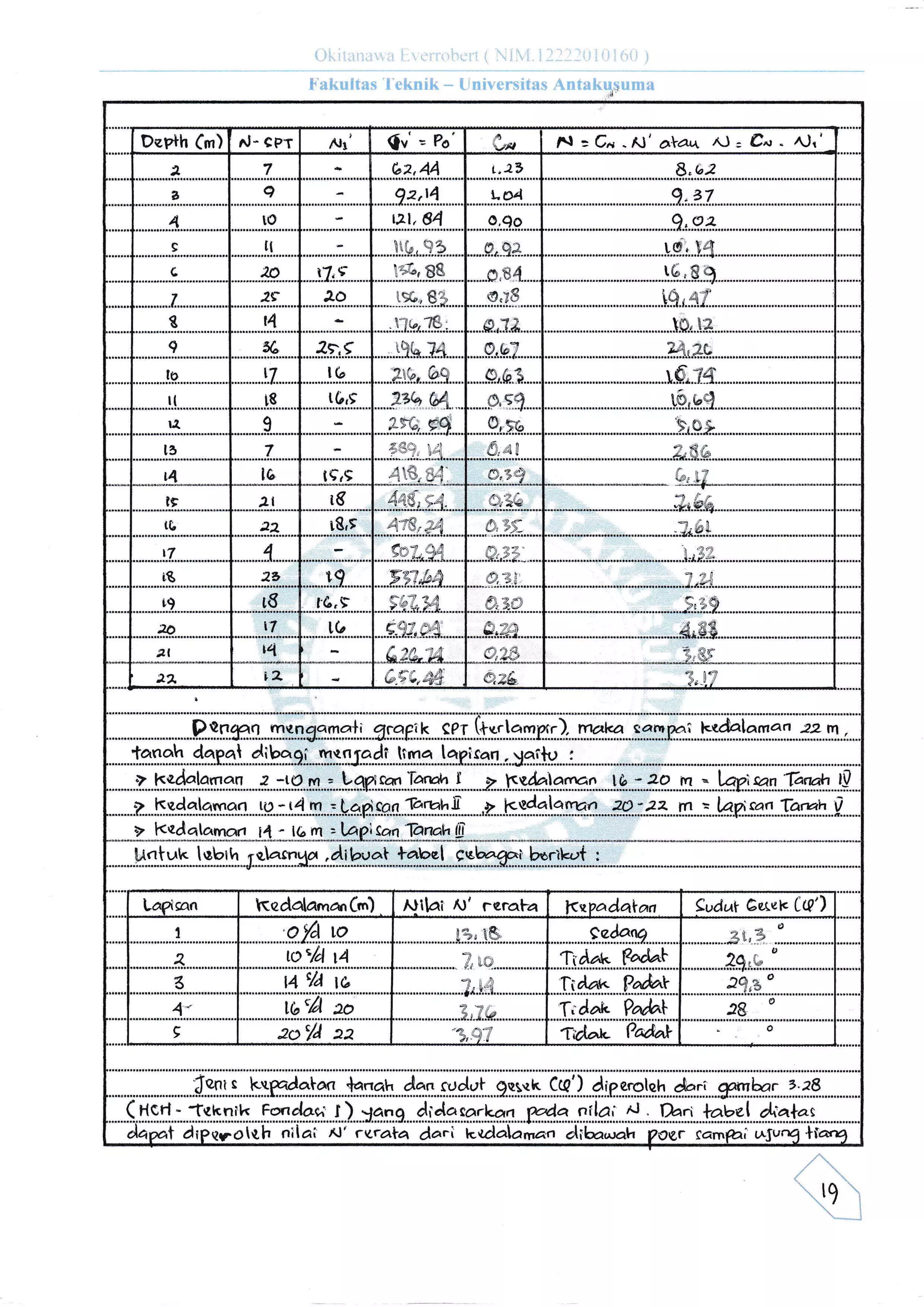 Laporan Tugas Besar Rekaysa Pondasi 2 Okitanawa Everrobert | PDF