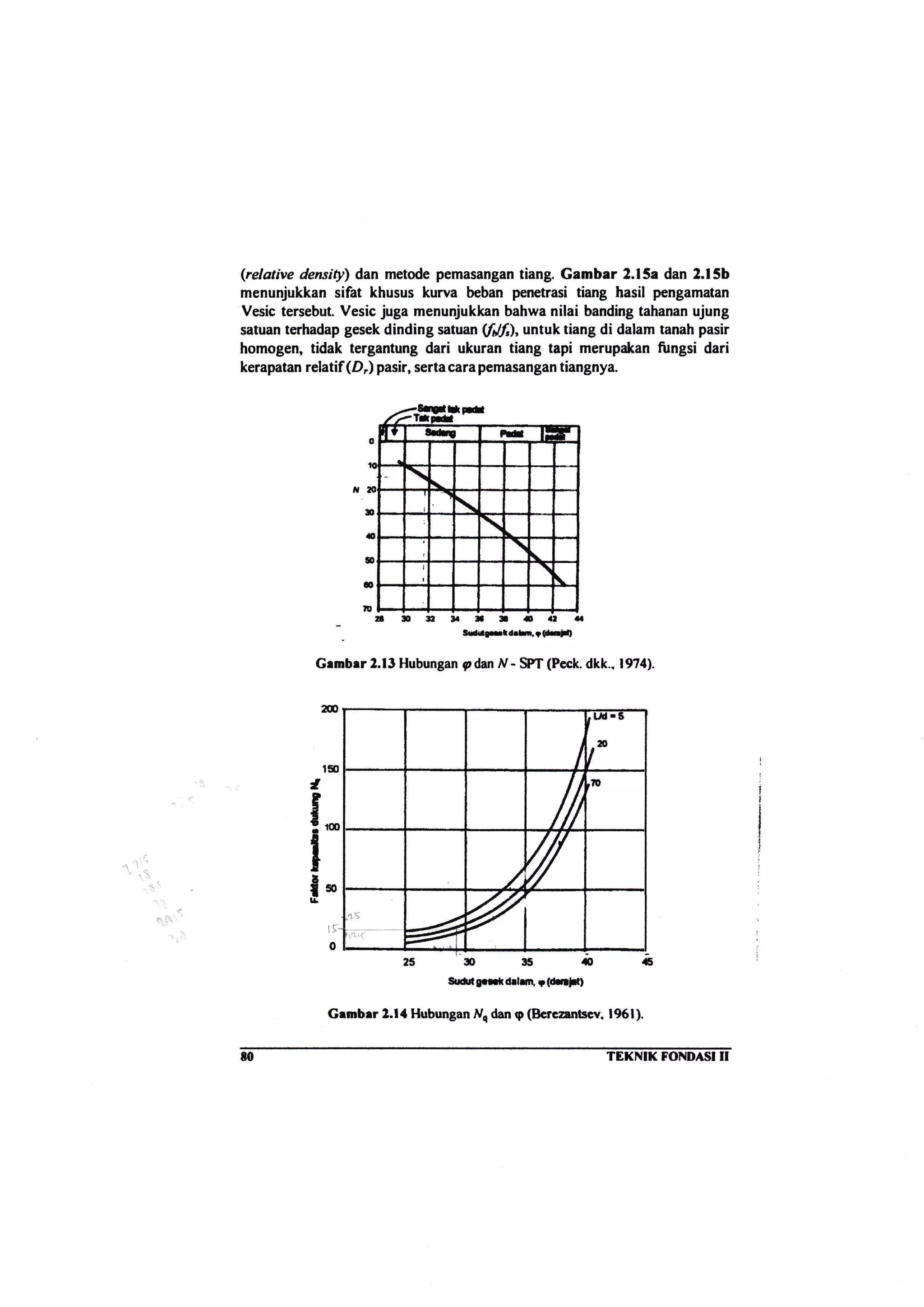 Laporan Tugas Besar Rekaysa Pondasi 2 Okitanawa Everrobert | PDF