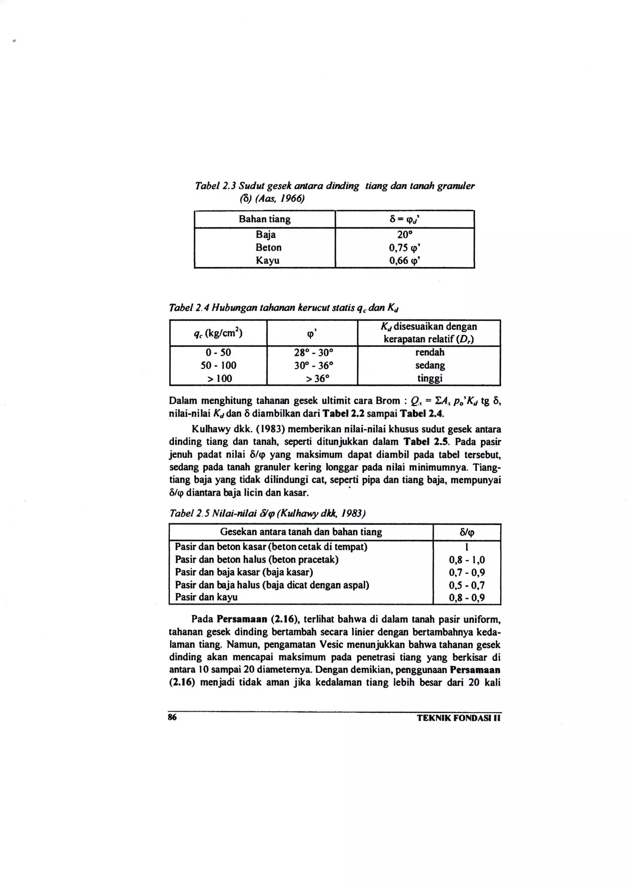 Laporan Tugas Besar Rekaysa Pondasi 2 Okitanawa Everrobert | PDF