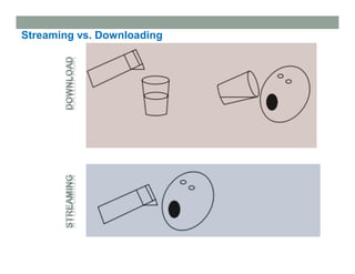 Tubes streaming arc | PDF
