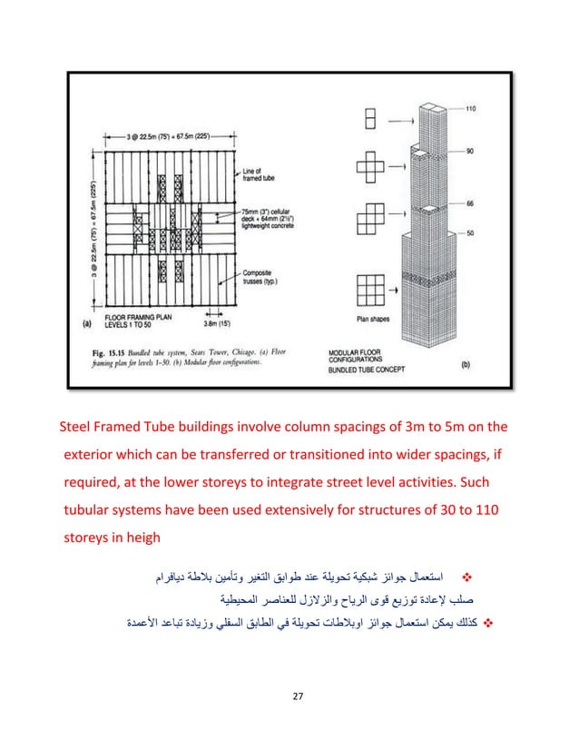 Tube structural systemsHigh-rise Building & tubular structures الأبنية ...