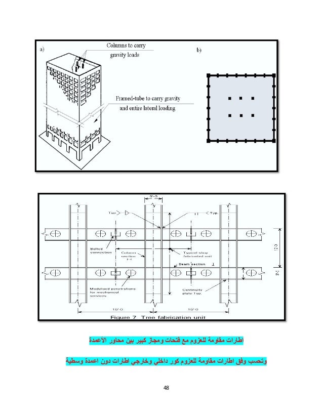 Tube structural systemsHigh-rise Building & tubular structures الأبني…