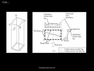 Tube Structure PPT.ppt