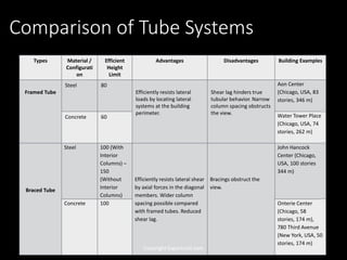 Tube Structure PPT.ppt